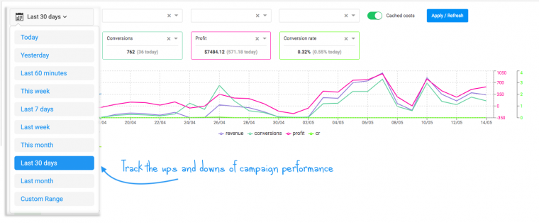 5 RedTrack Features to Prepare for the 'New Normal' - RedTrack Blog ...