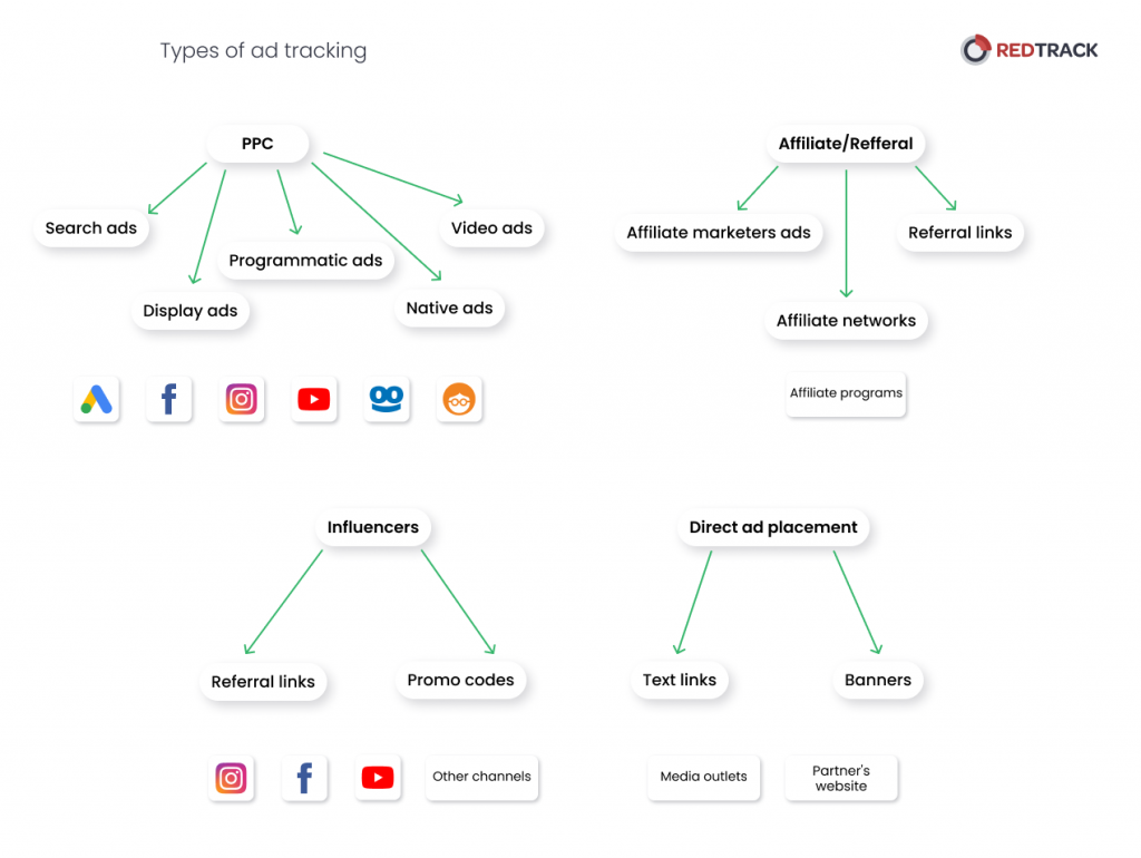 Ad Tracking Explained: What It Is and How to Do It Right