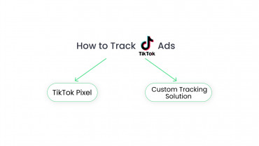 How to track TikTok Ads: TikTok Pixel VS Custom Tracking Solution