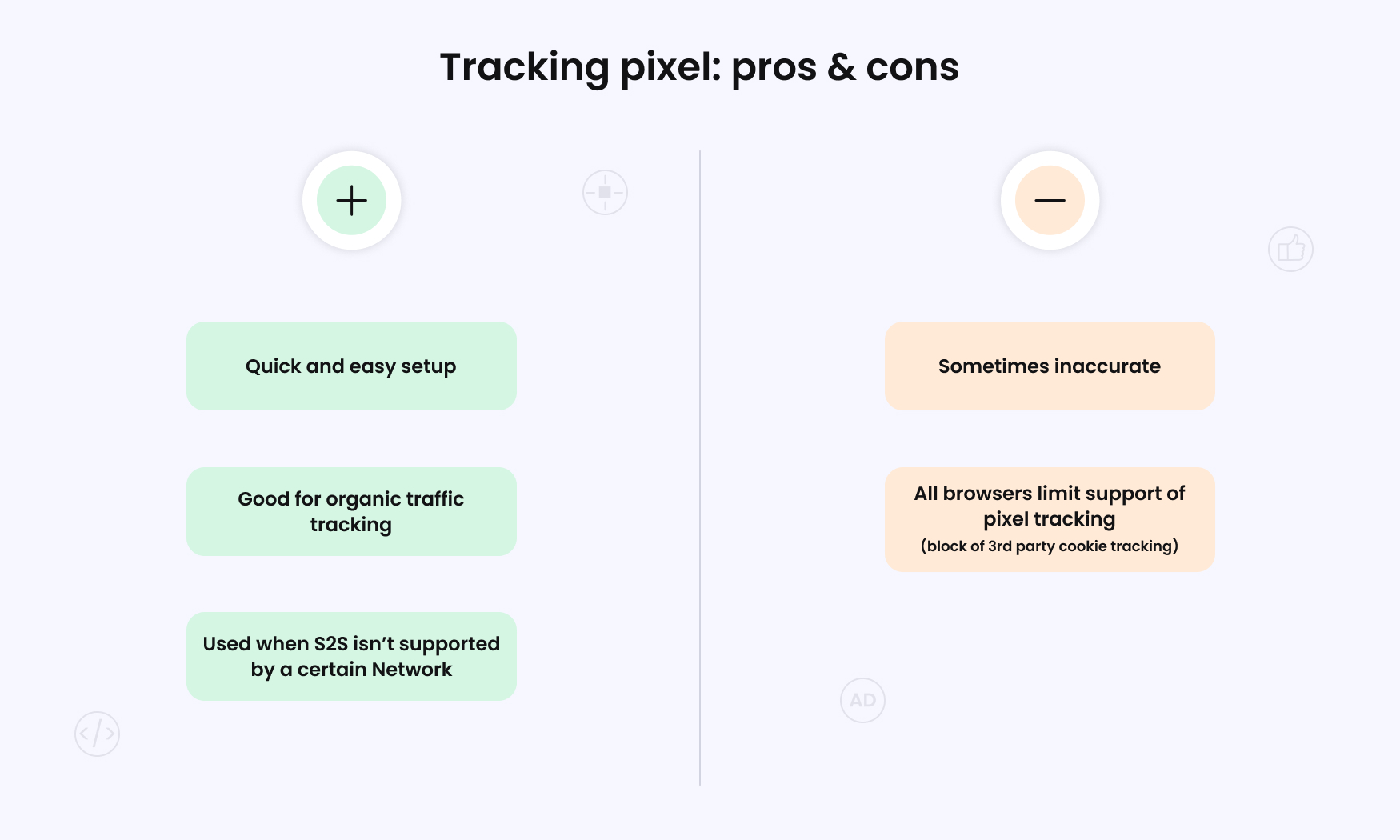 Pixel vs. Postback URL Tracking: What’s the Difference?