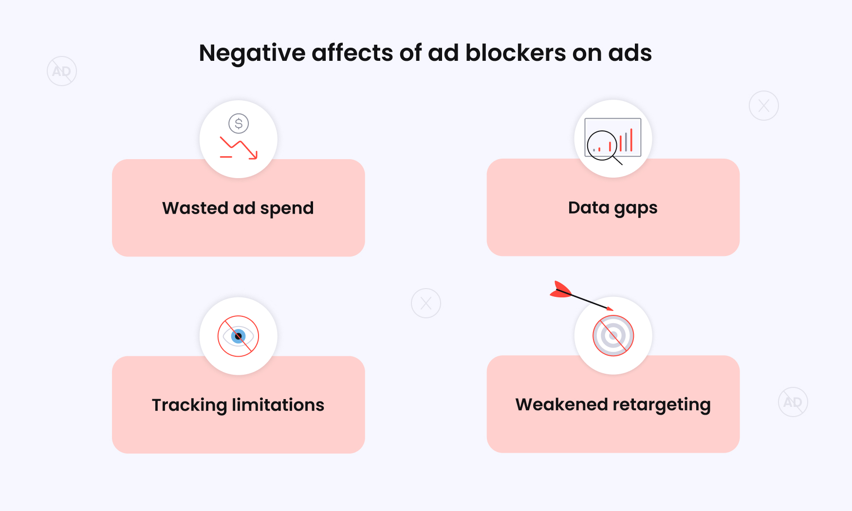 8 Ways To Bypass Adblock Detection Without Violating Privacy