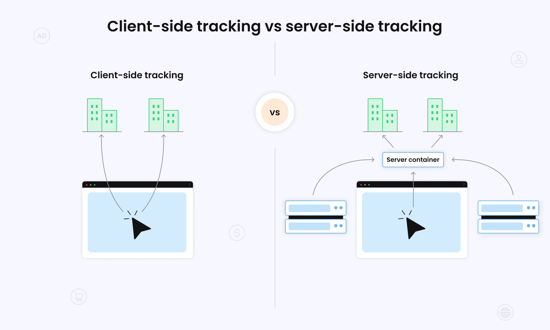 Improving Marketing Attribution Accuracy with Server-Side Tracking