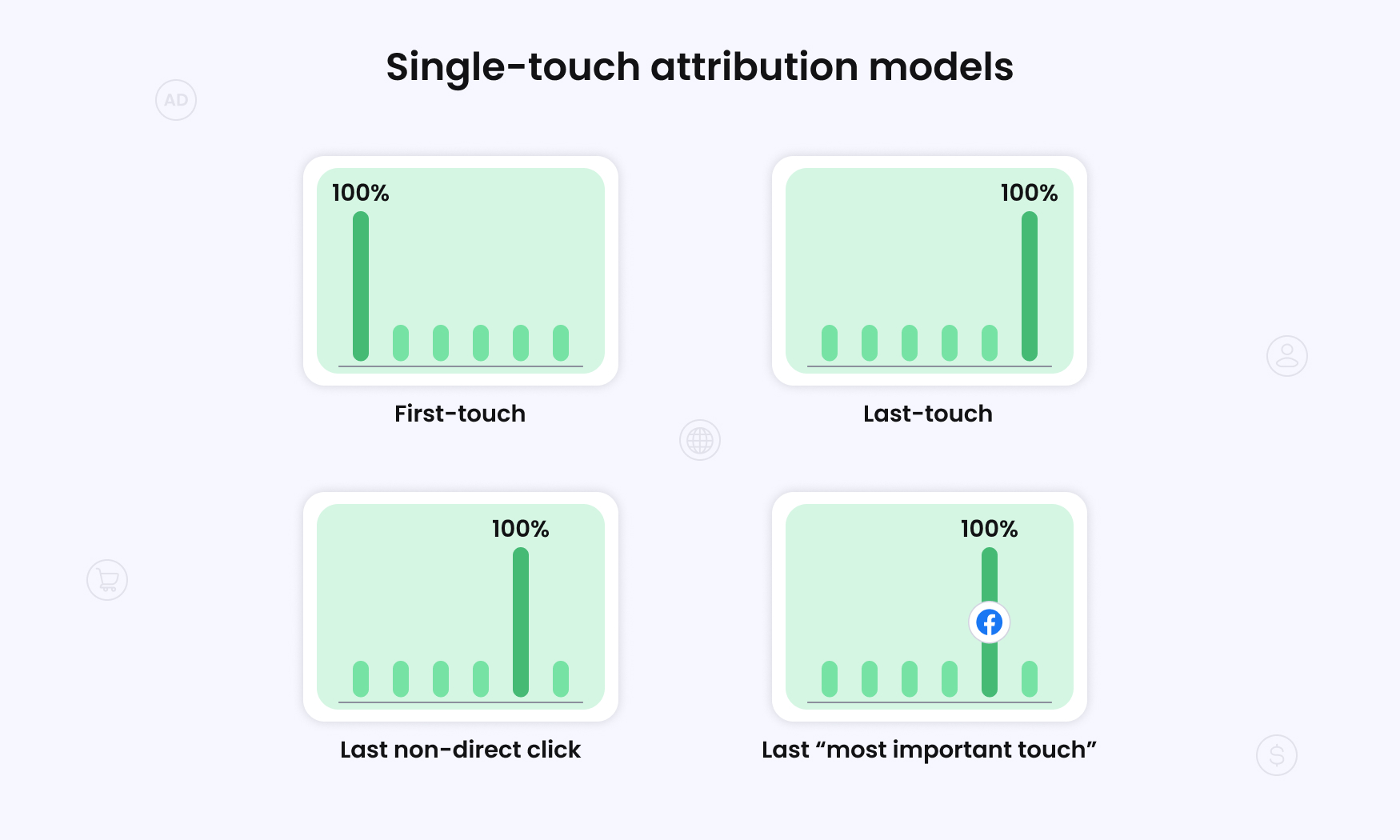 Improving Marketing Attribution Accuracy with Server-Side Tracking