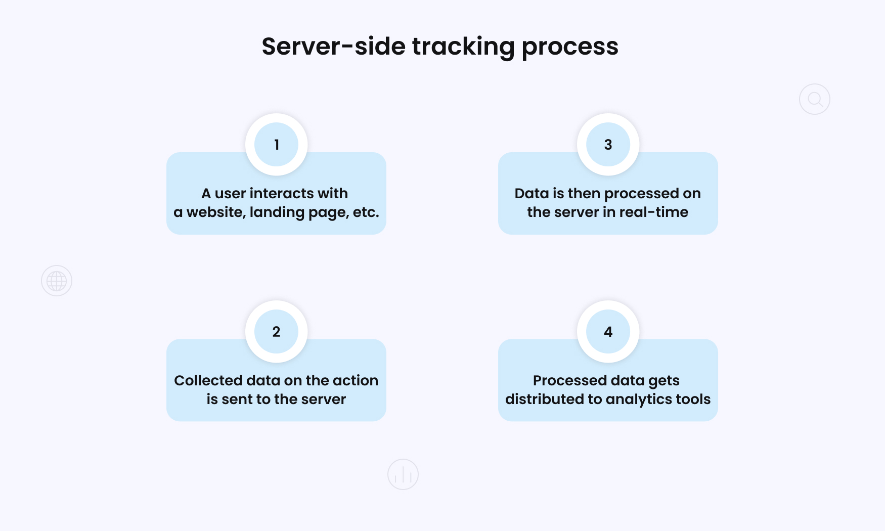 How Server Side Analytics Impacts Accurate Data Collection