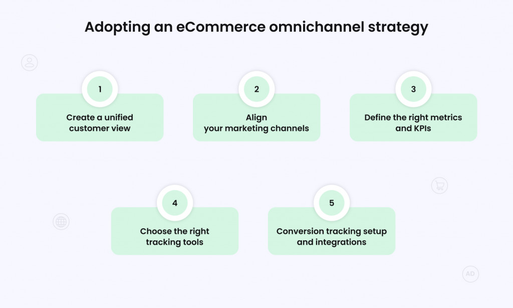 How to Use Ecommerce Omnichannel to Boost Your ROI