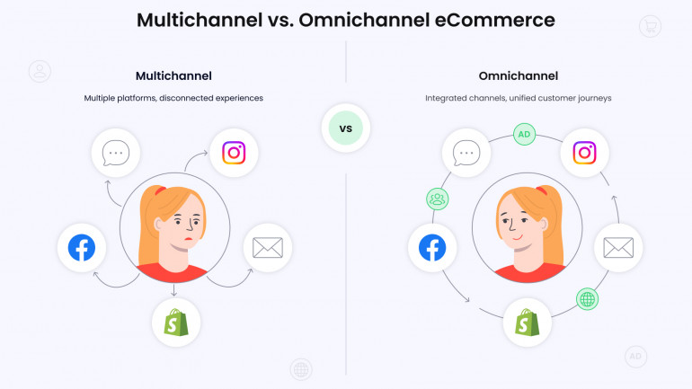 How to Use Ecommerce Omnichannel to Boost Your ROI