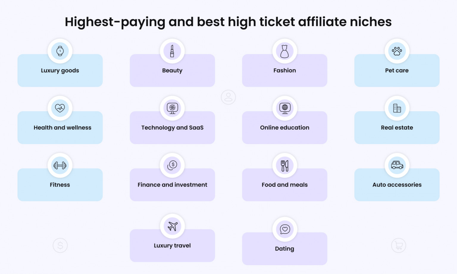 High Ticket Affiliate Marketing Niches [With Examples]