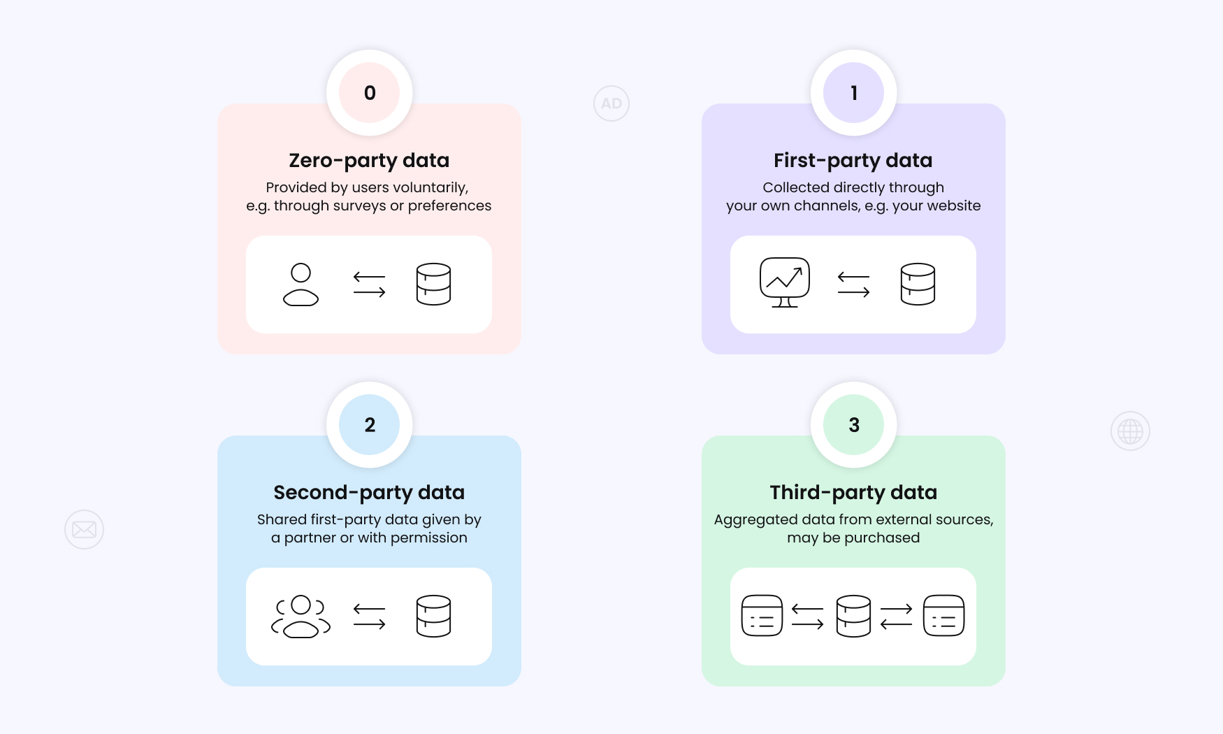 Cross-Platform Tracking for Unified Customer Profiles