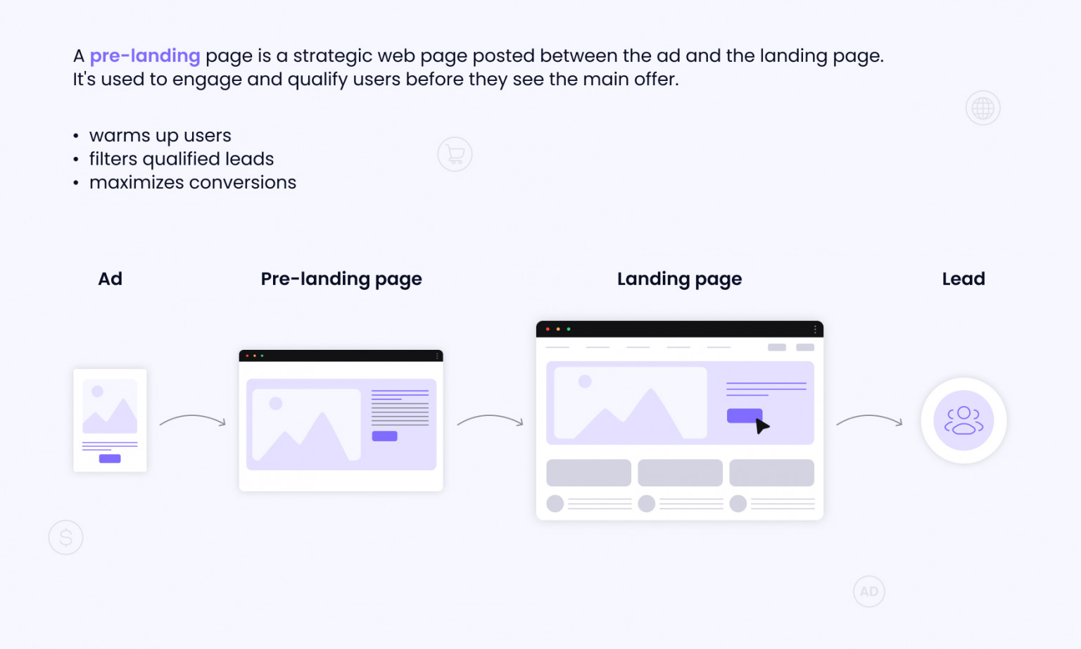 How to Make an Effective Prelander: A Guide for Affiliates