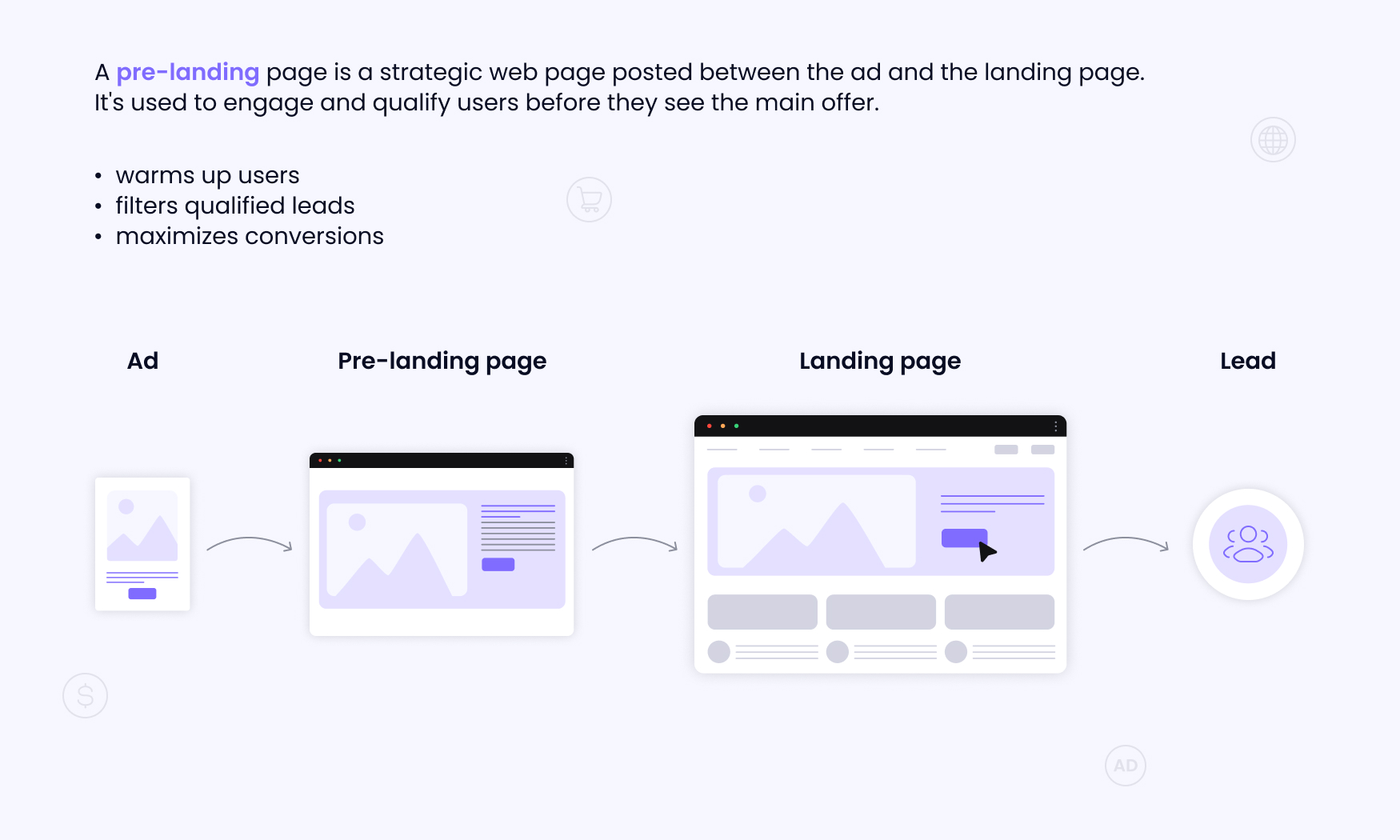 How to Make an Effective Prelander: A Guide for Affiliates