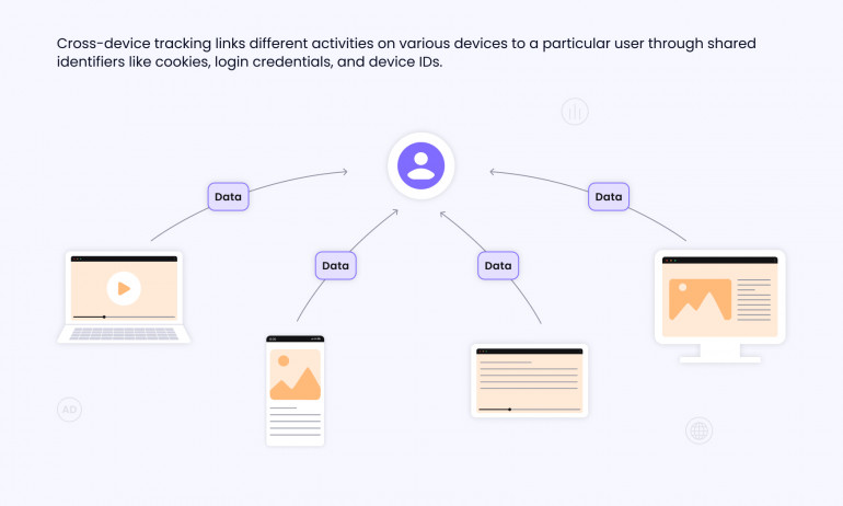 Cross Device Analytics and Tracking: A Basic 101 Guide