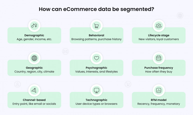 Data Driven Customer Segmentation