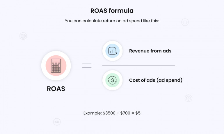 How to Increase ROAS: Actionable Guide