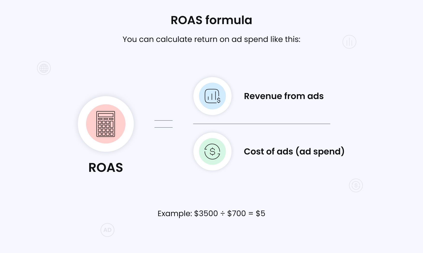 How to Increase ROAS: Actionable Guide