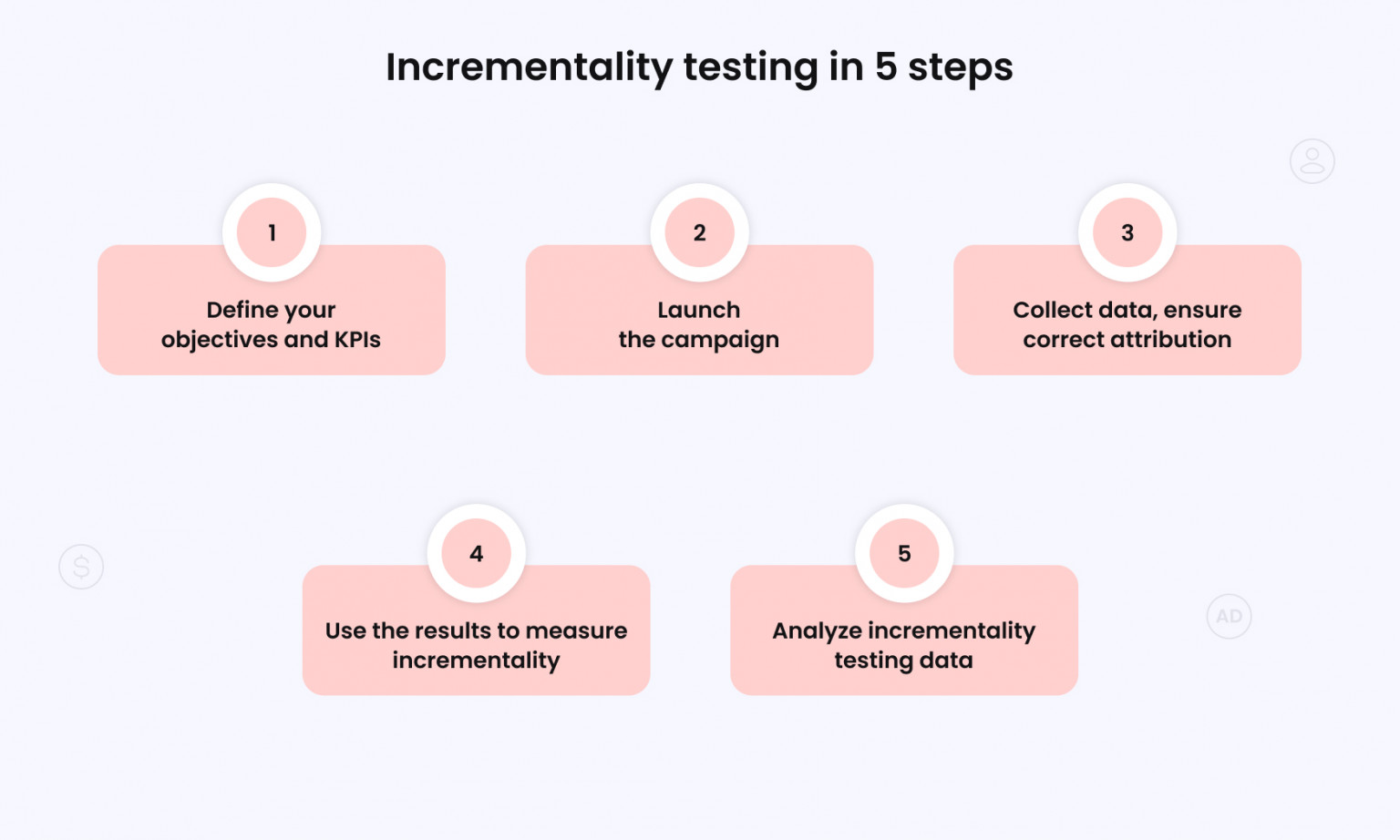 Building a Marketing Incrementality Framework: A How-To Guide