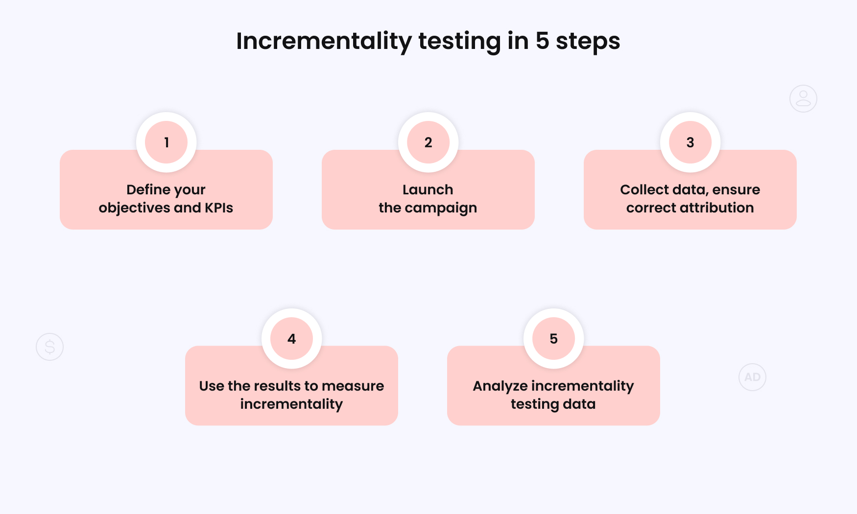 Building a Marketing Incrementality Framework: A How-To Guide