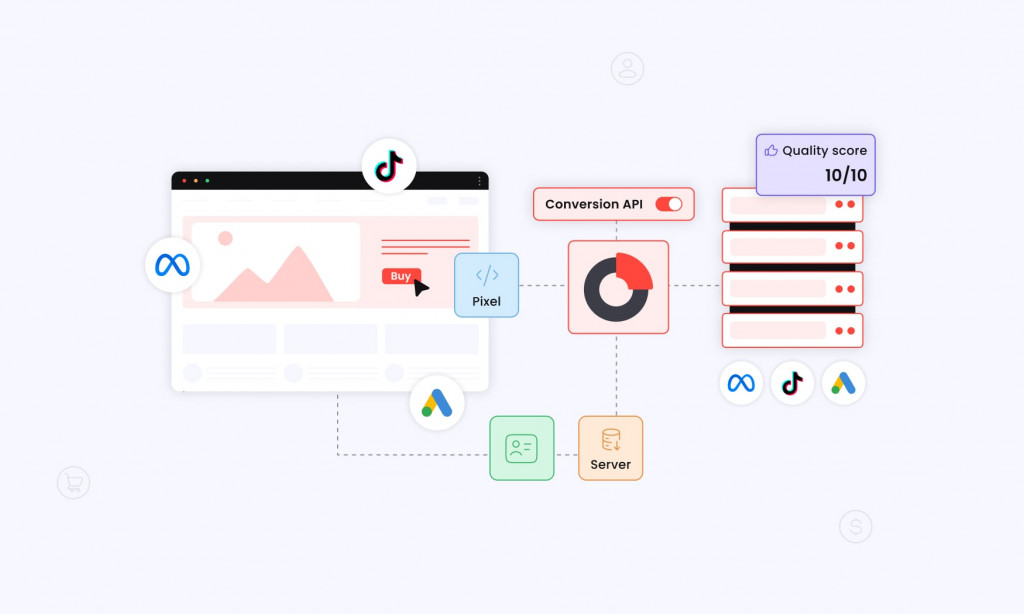 Ecommerce Attribution Models Explained: How To Choose Right?
