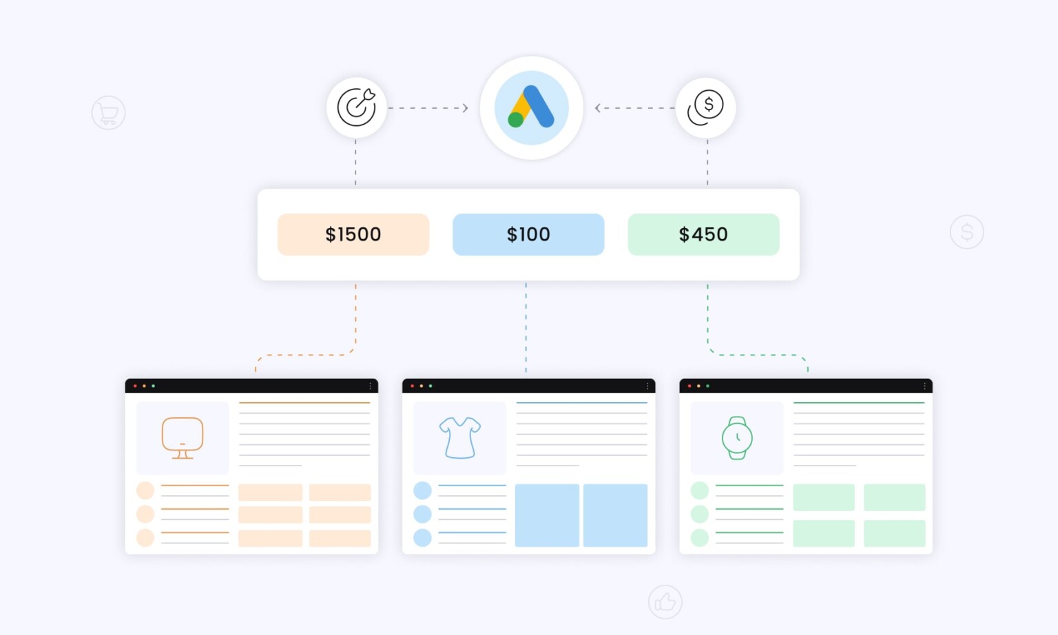 Google Ads Best Practices: Detailed Guide for 2025
