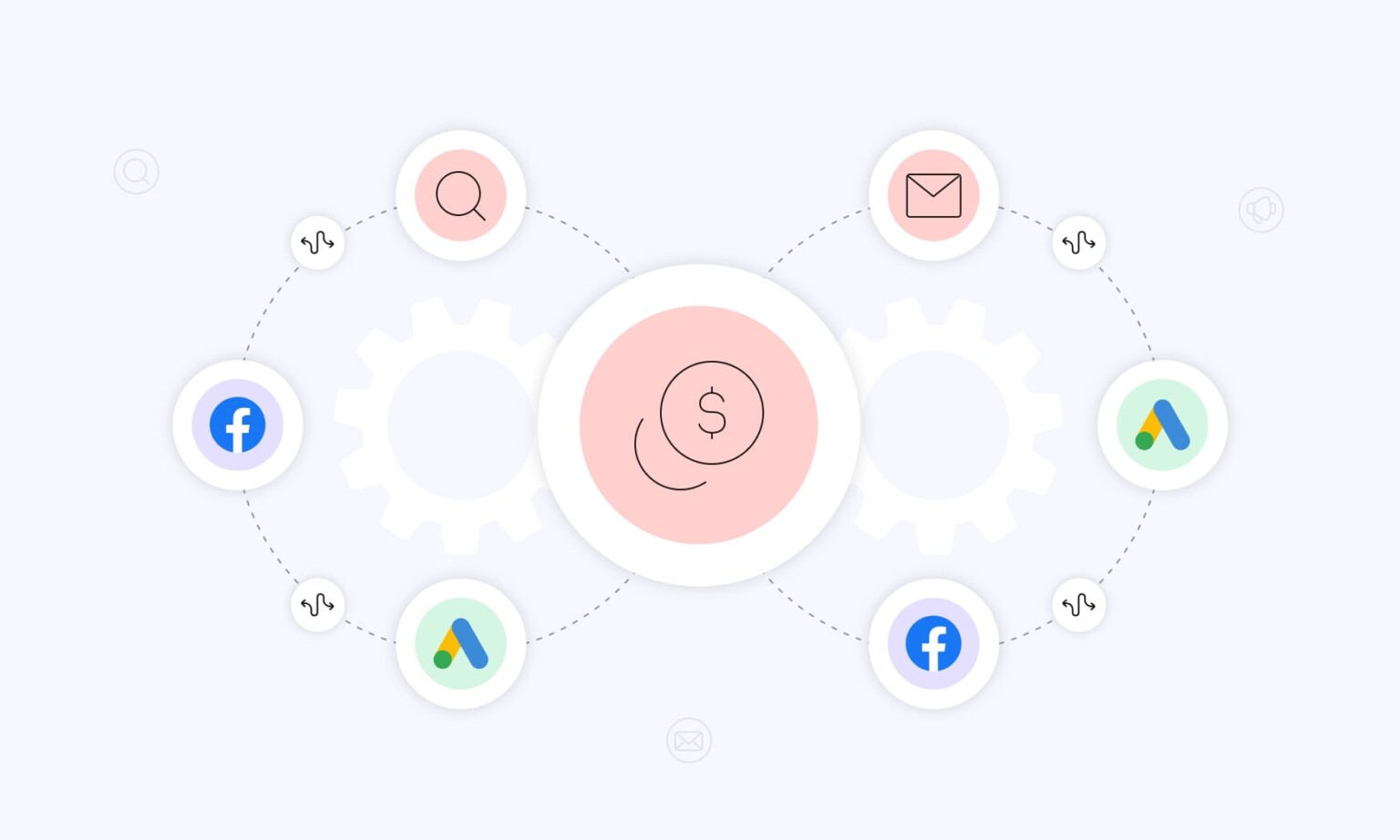 Markov Chain Attribution Model: Detailed Walkthrough