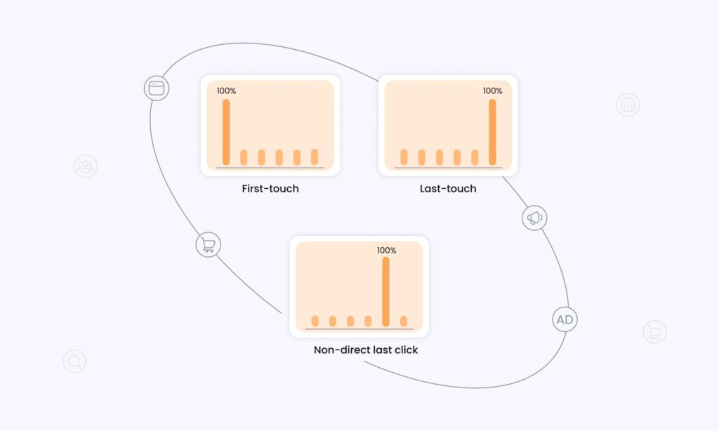All Types of Attribution Marketing Models Explained Per Industries
