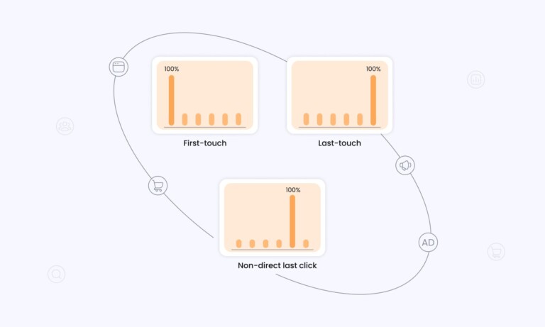 All Types of Attribution Marketing Models Explained Per Industries