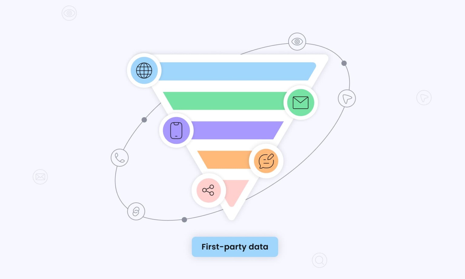 How to Collect First Party Data: Detailed Guide For 2025