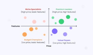 How to Create a Product Positioning Map