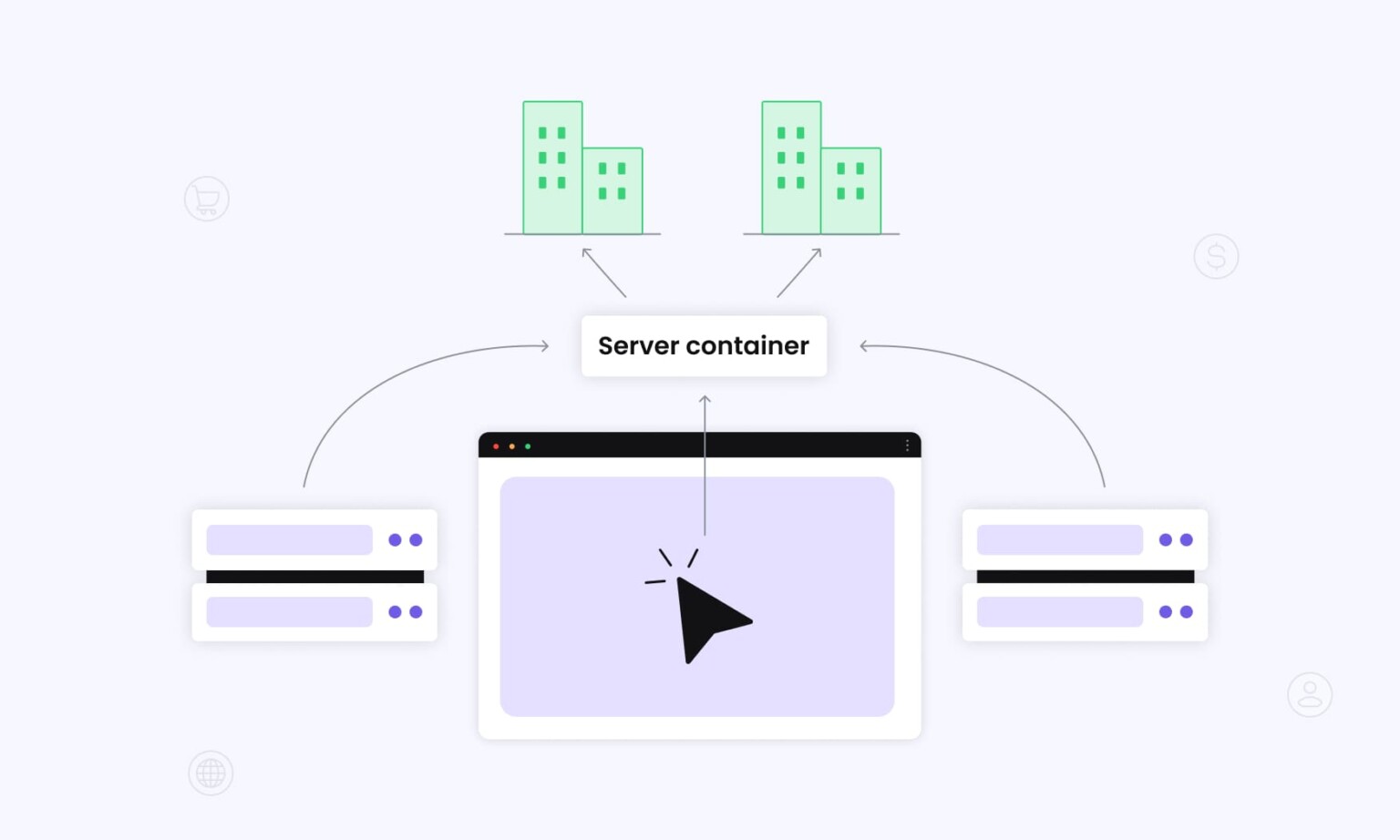What is Server Side Tracking & How Does it Work?
