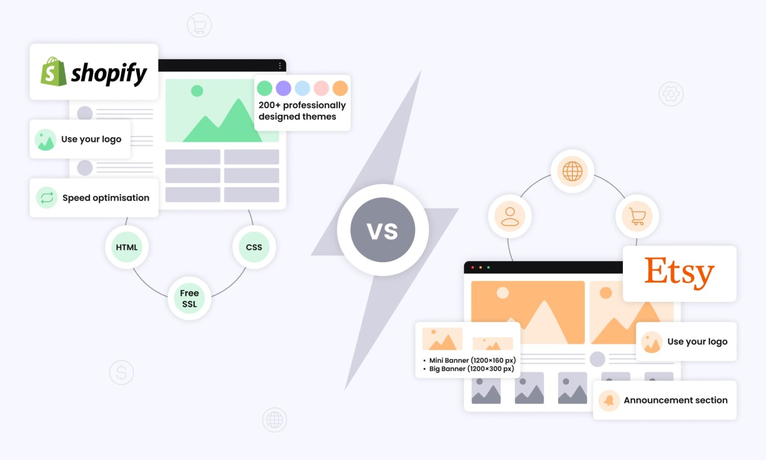 Shopify vs Etsy: Complete platform comparison for 2026