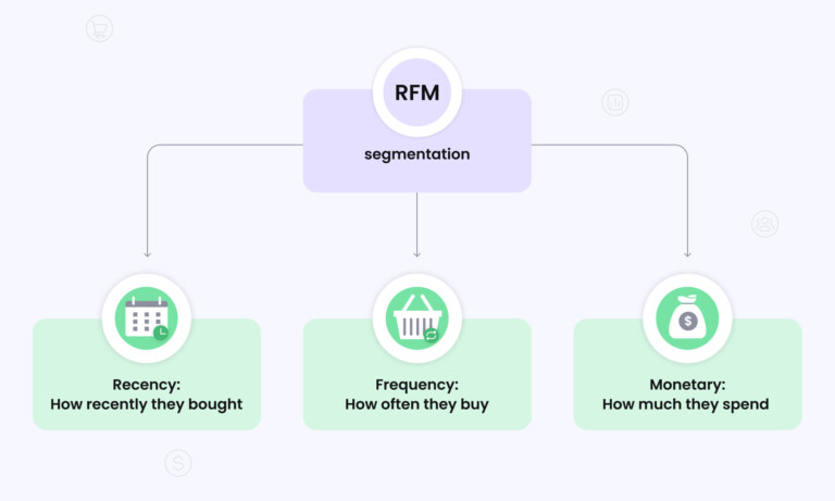 RFM Segmentation: From Purchase Data To Customer Segments