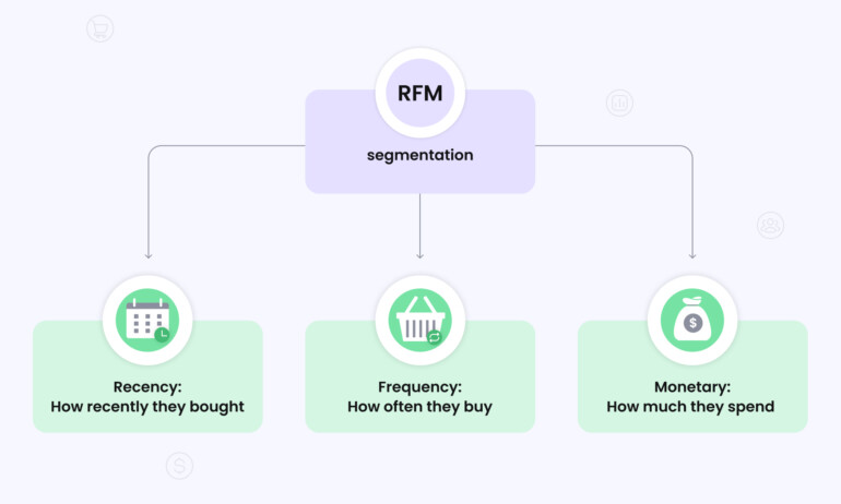 RFM Segmentation: From Purchase Data To Customer Segments